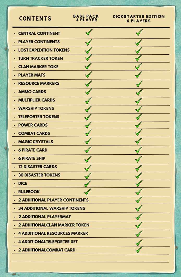 BluEncore | War of Civilizations-Strategy Board game for a VUCA world ...